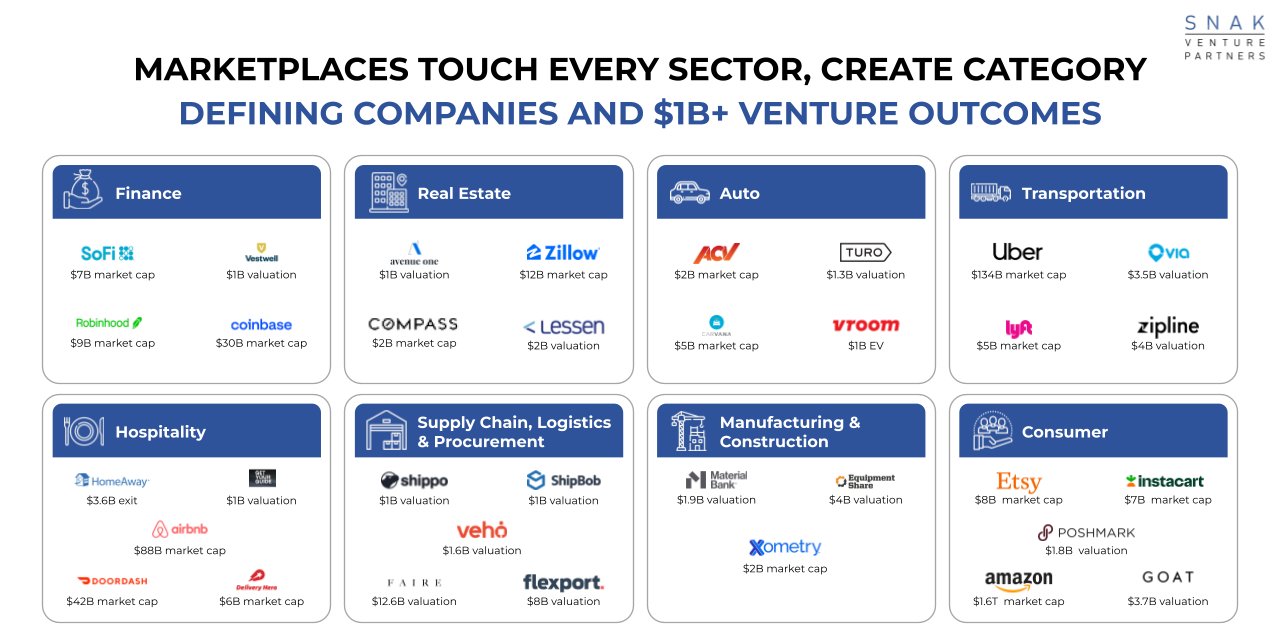 SNAK VENTURE PARTNERS